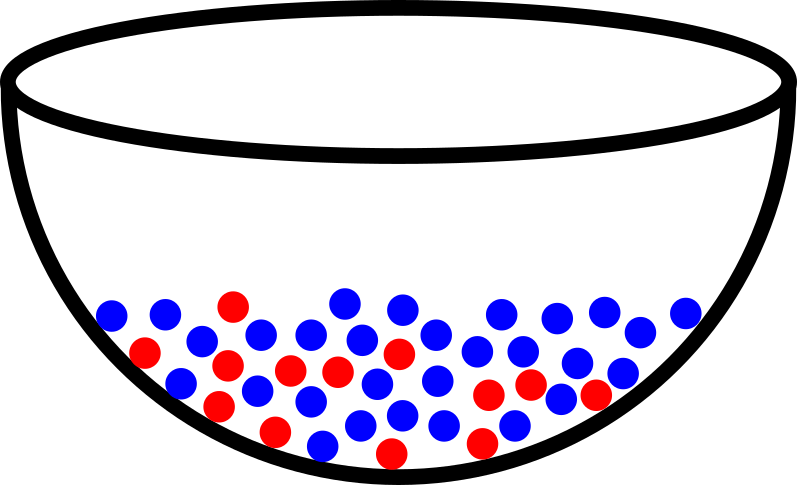 Basic Principles Of Counting The Science Of Data